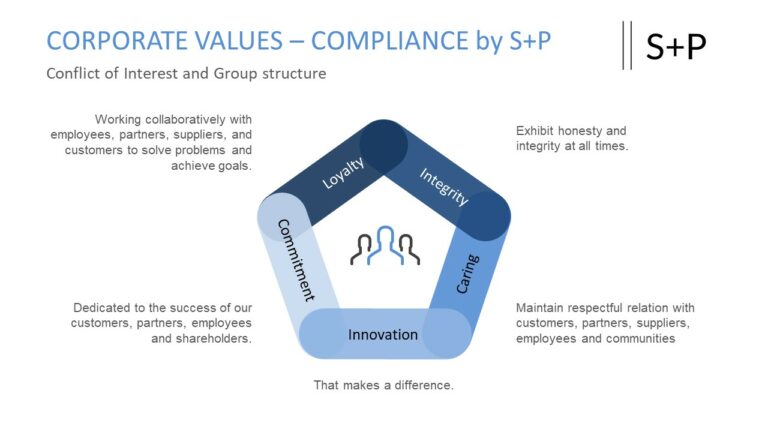Was ist eine Public Interest Entity - PIE? Neue Pflichten des FISG